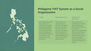 Social-Institutions-and-the-Philippine-TVET-System (1).pptx