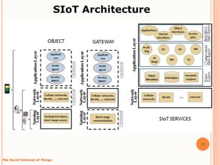 Social io t-sito s-iot | PDF | Social Networking | Internet