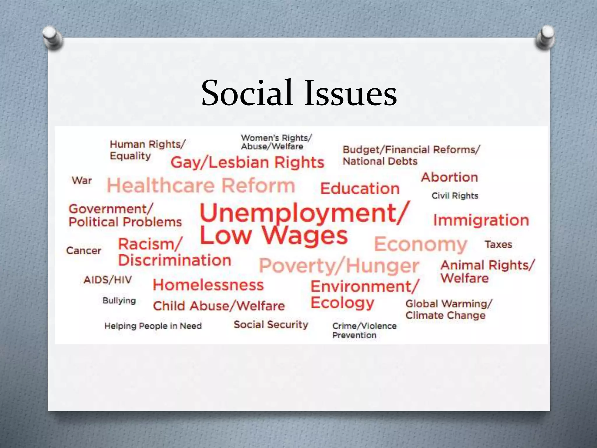 Social-Issues-POWERPOINT.pptx