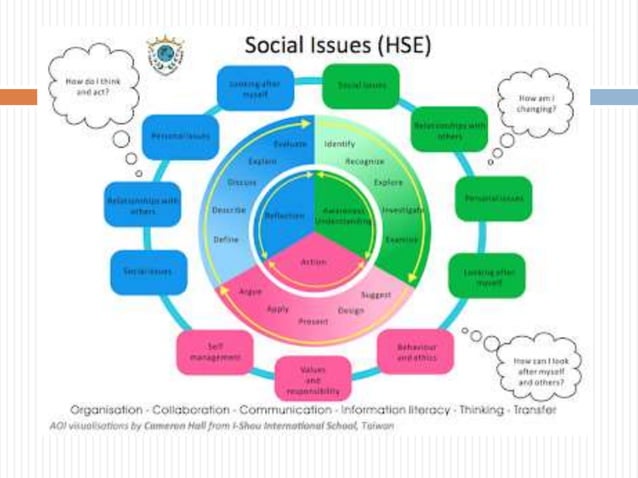 Social-issues in generic form related to globalppt.pptx
