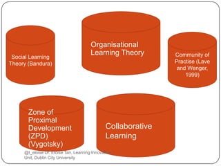 Social Learning and Online assessment | PPT