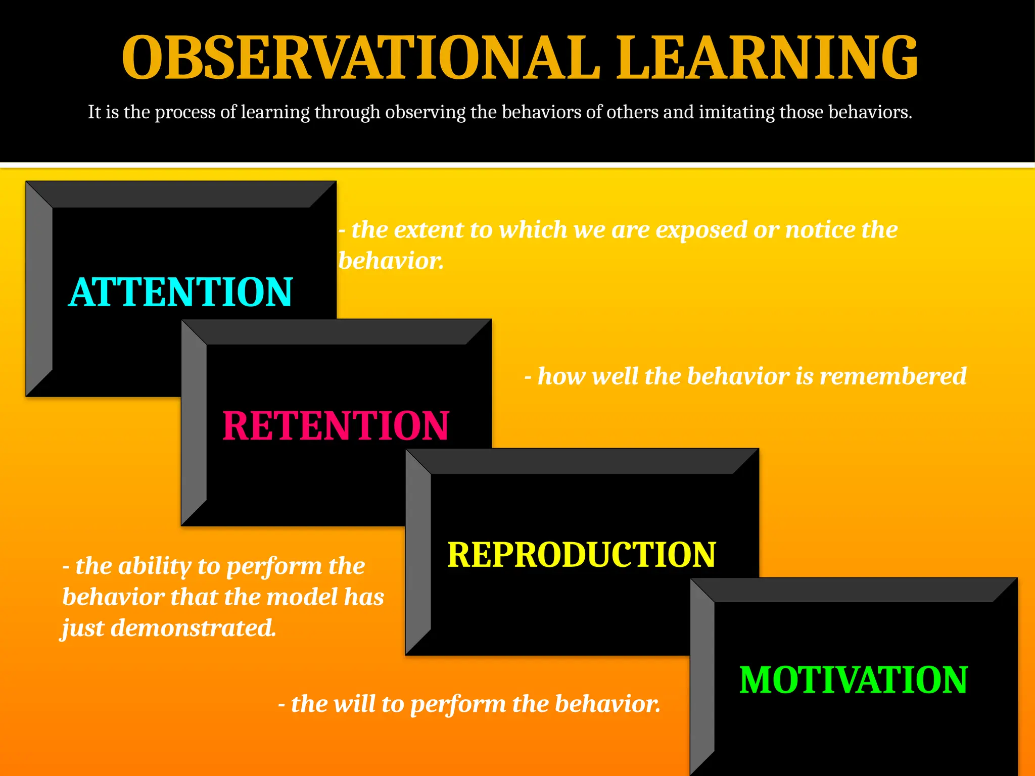 Social-Learning-Theory-by-Albert-Bandura.pptx