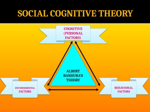 Social-Learning-Theory-by-Albert-Bandura.pptx