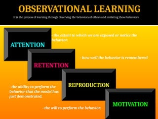 Social-Learning-Theory-by-Albert-Bandura.pptx