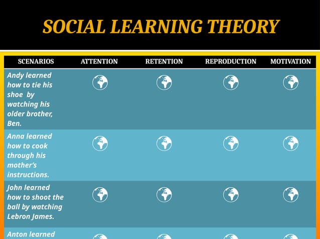 Social-Learning-Theory-by-Albert-Bandura.pptx