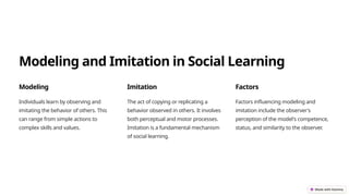 Social-Learning-Theory-Defining-Behavior-Through-Observation.pptx