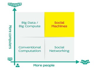 Social Machines IIIT | PPT