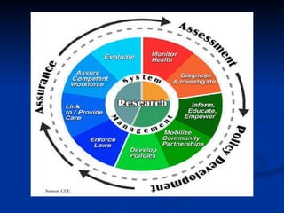 Social Marketing in a Public Health Context | PPT