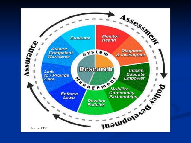 Social Marketing in a Public Health Context | PPT | Marketing and ...