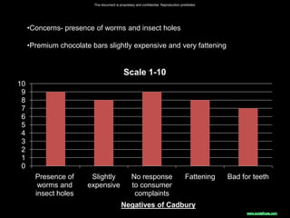 Social media-analysis-cadbury | PDF