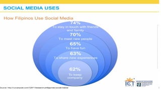 Social-Media-and-Internet-Culture-in-the-Philippines.pptx