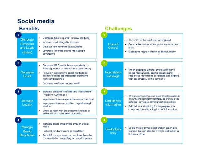 Social media-assessment