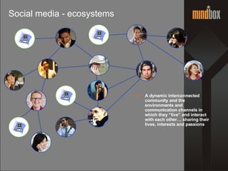 Social Media Aula Network 24.1. | PPT