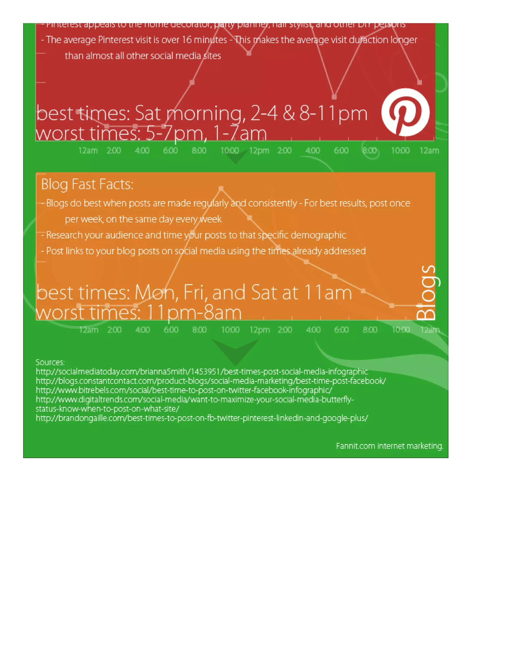 Social media-best-times-post | PDF Social media-best-times-post | PDF