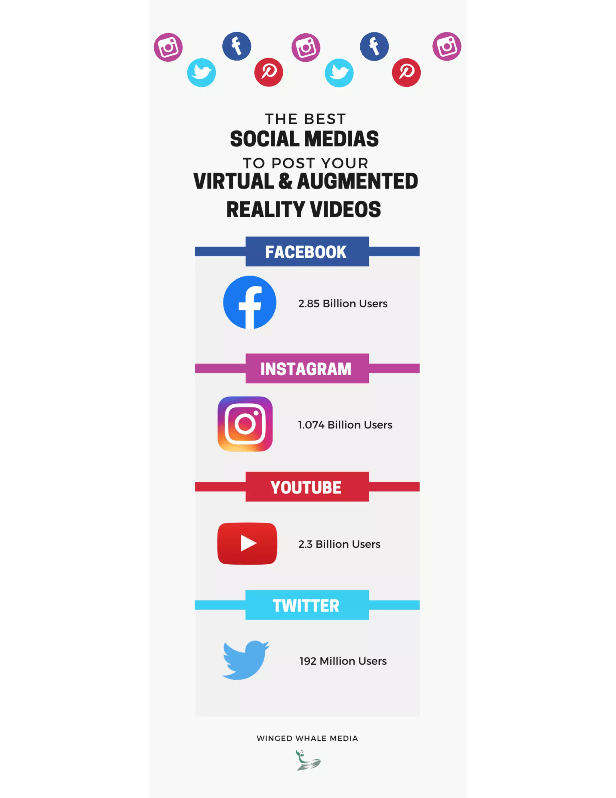 Social Media using VR/AR | PDF