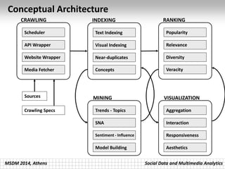 Social Media Crawling and Mining Seminar (Motivation Part) | PPT ...