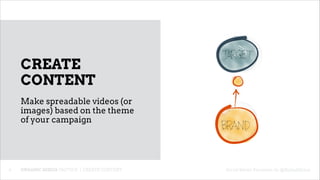 2014: Social Media Formulas for Ad creatives | PPT