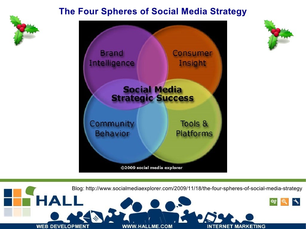 The Four Spheres of Social