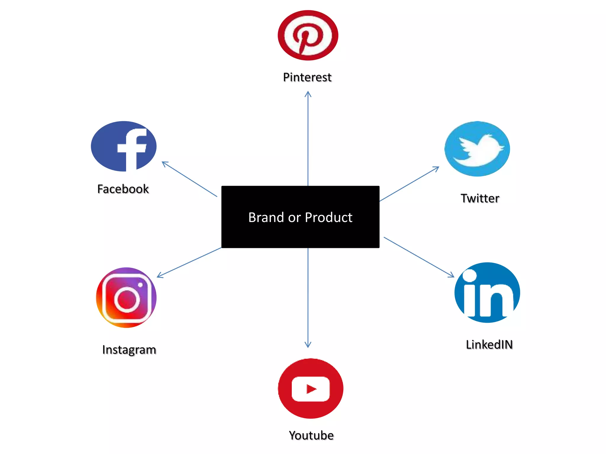 Why social media is so important? | PPTX