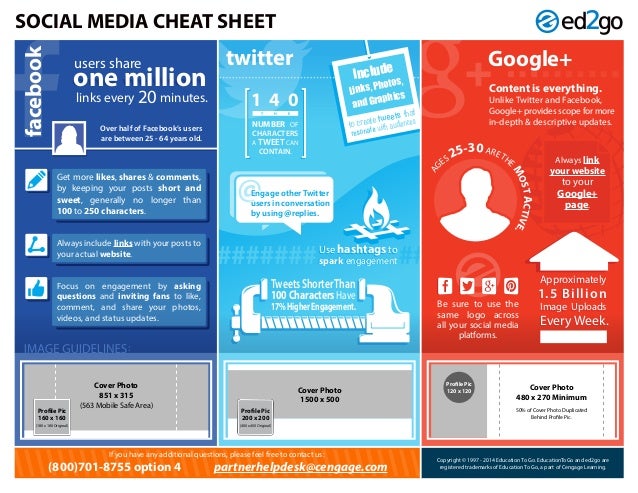 Quick Reference Social Media Infographic