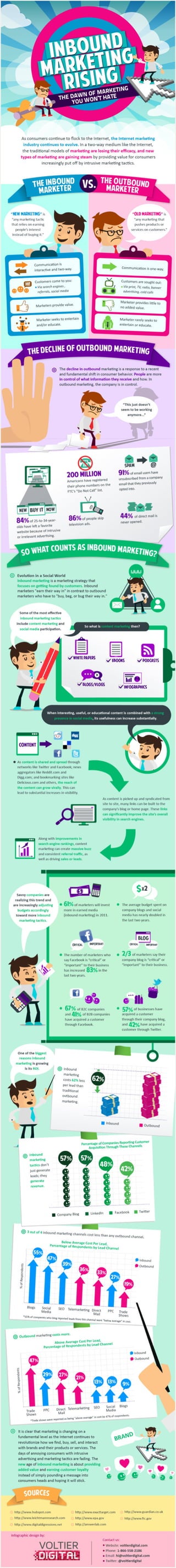 Social Media Infographics | PDF | Augmented Reality | Technology ...