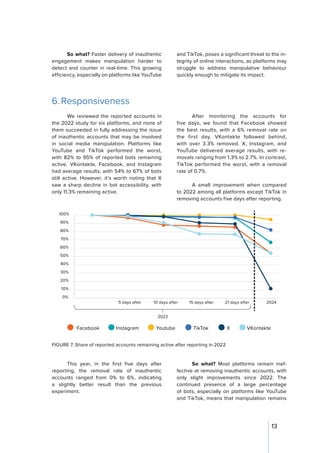 Social-Media-Manipulation-2024-DIGITAL-1eb50.pdf