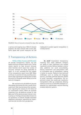 Social-Media-Manipulation-2024-DIGITAL-1eb50.pdf
