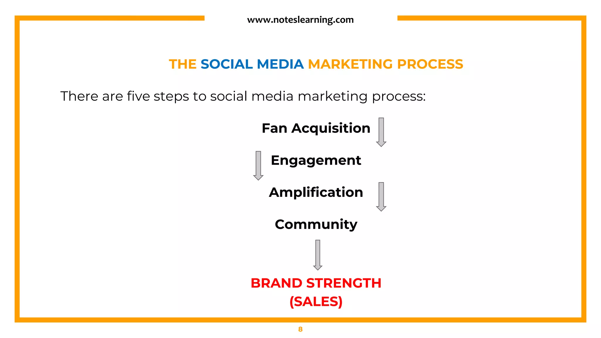 Social-Media-Marketing | PPTX