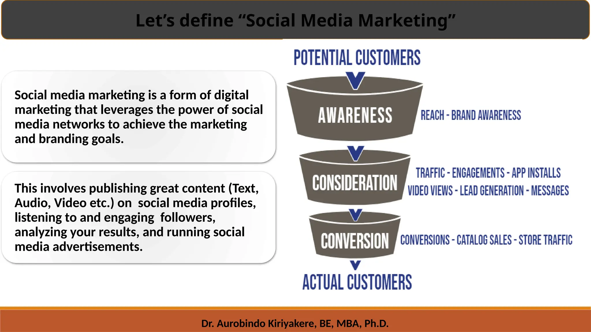 Social-Media-Marketing-Module-.12345pptx | PPT