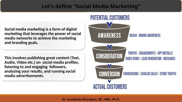 Social-Media-Marketing-Module-.12345pptx | PPT