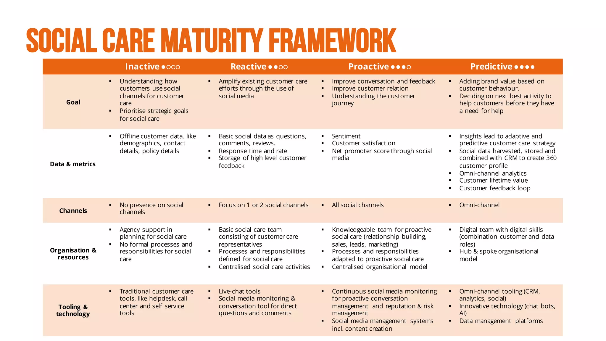 Victor Madueno: Mastering The Social Media Maturity Model | Click Jam 2 ...