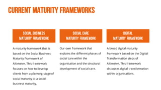 Victor Madueno: Mastering The Social Media Maturity Model | Click Jam 2 ...