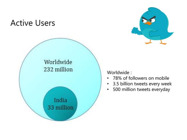 Social Media Platforms Infographics | PPT