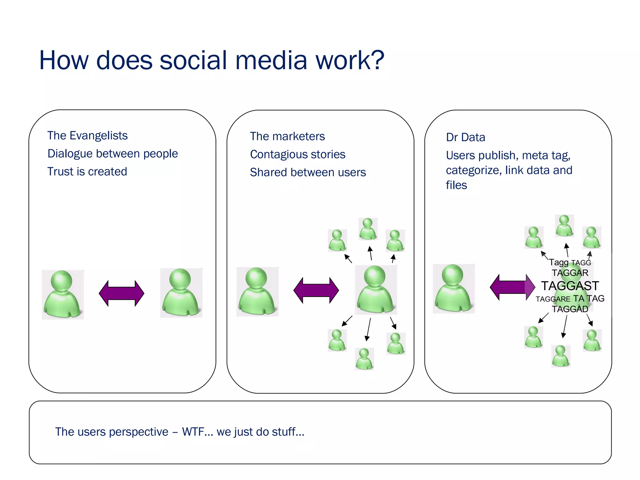 Social Media Perspectives | PPT