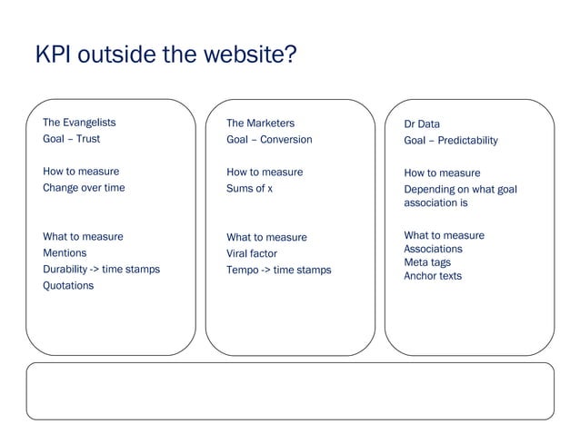 Social Media Perspectives | PPT