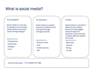Social Media Perspectives | PPT