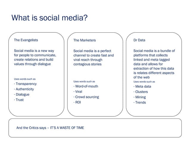 Social Media Perspectives | PPT