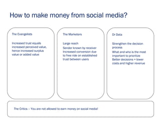 Social Media Perspectives | PPT