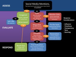 Social Media Response Flow Chart | PPTX