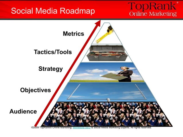 Social Media Marketing Roadmap - TopRankMarketing.com