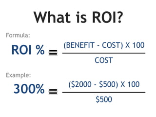 Social Media Roi Formula Example