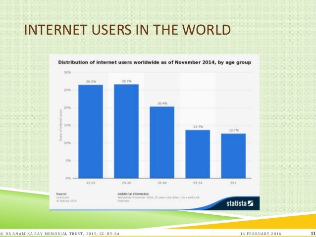 Social media to combat human trafficking
