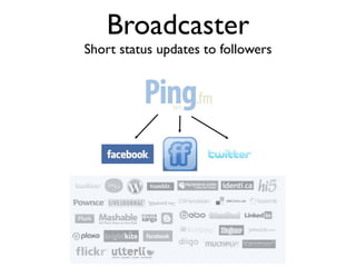 Social Media Tools for Self Promotion | PDF