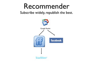 Social Media Tools for Self Promotion | PDF
