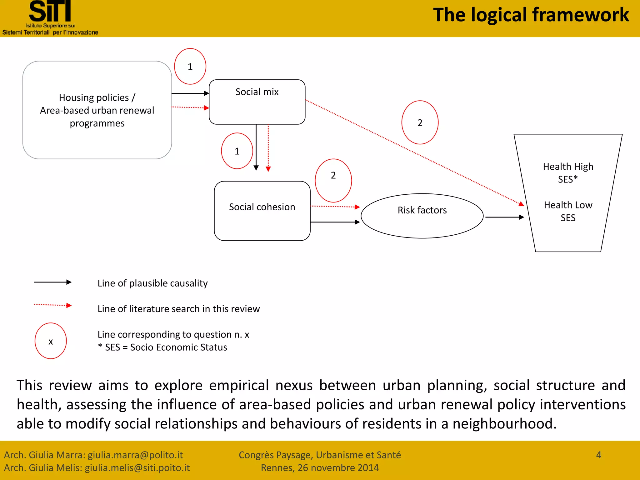 Are social mix policies able to influence residential segregation and ...