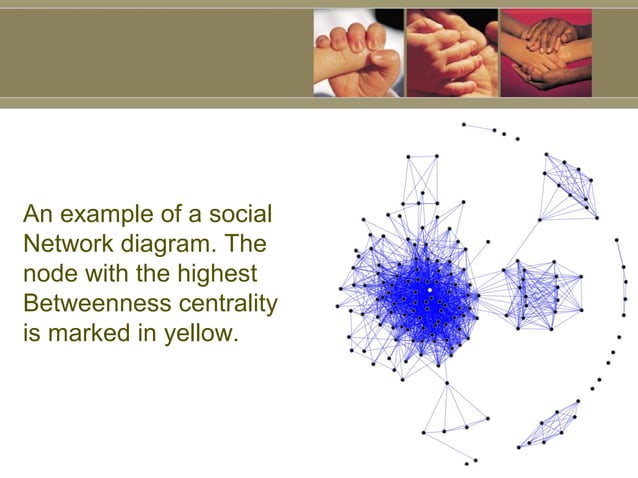 Social network | PPT