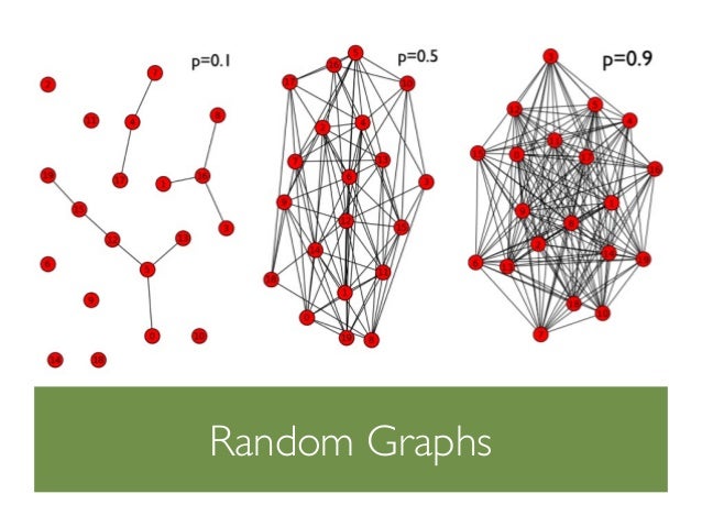 Social Network Analysis In Python