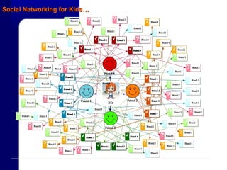 Understanding Digital Kids | PPT