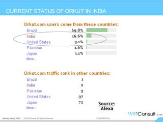 Social networking in India (A WATConsult Presentation) | PPT
