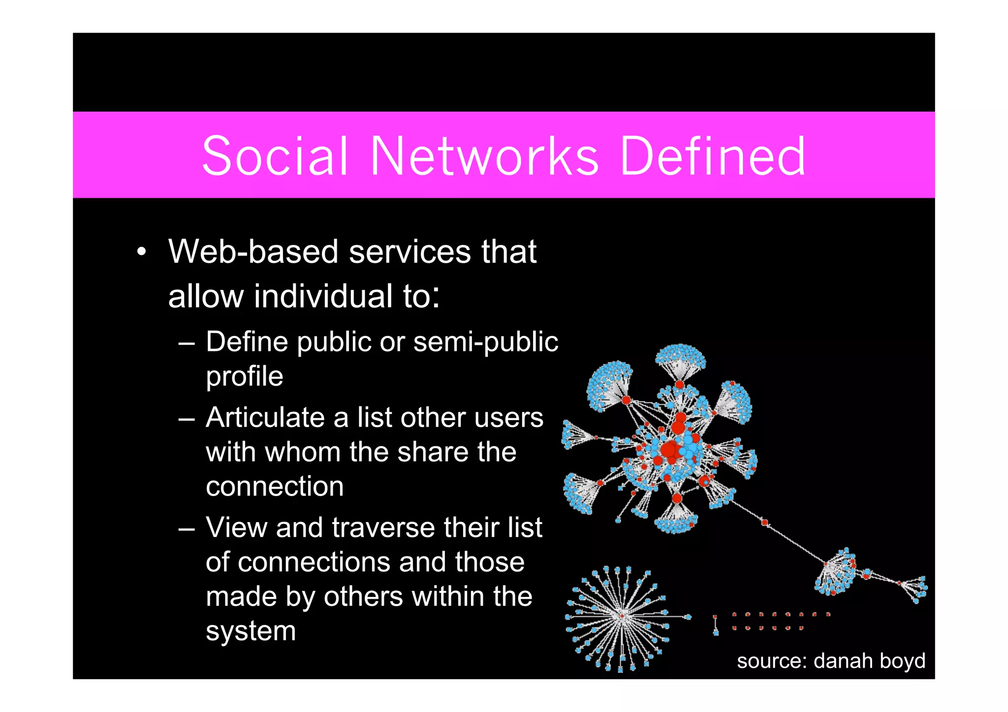 Social Networks: Hype Vs Reality | PDF